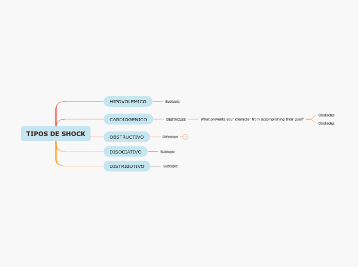 TIPOS DE SHOCK - Mind Map